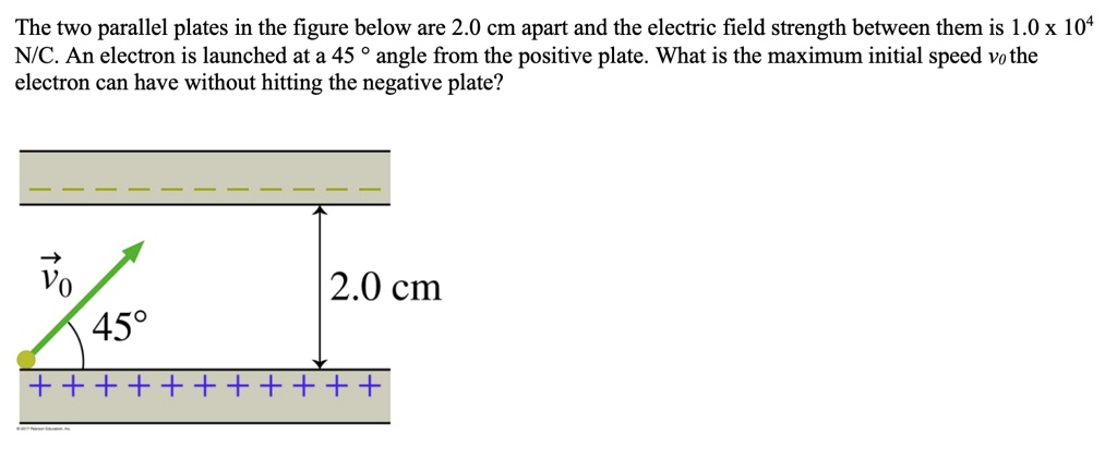 SOLVED: The two parallel plates in the figure below are 2.0 cm apart ...