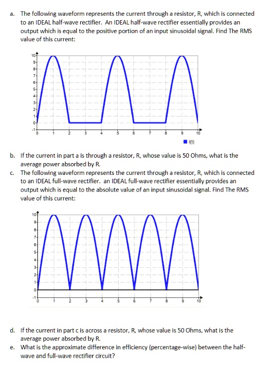 SOLVED: The following waveform represents the current through a ...
