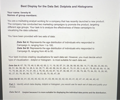 SOLVED: Best Display for the Data Set: Dotplots and Histograms Your name: Serenity M. Names of ...