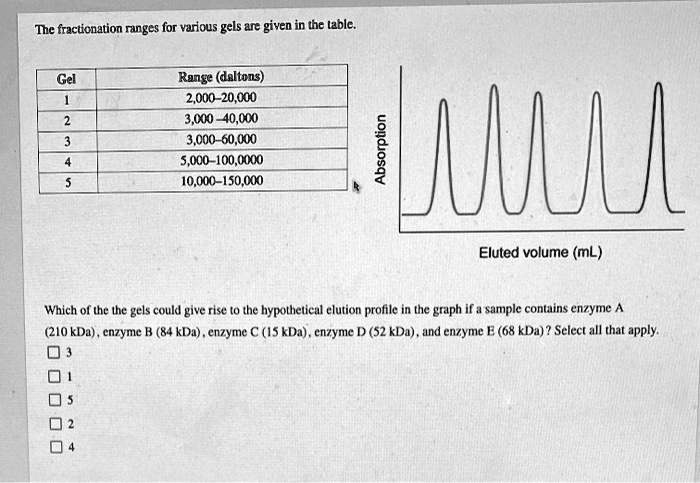SOLVED: The fractionation ranges for various gels are given in the ...