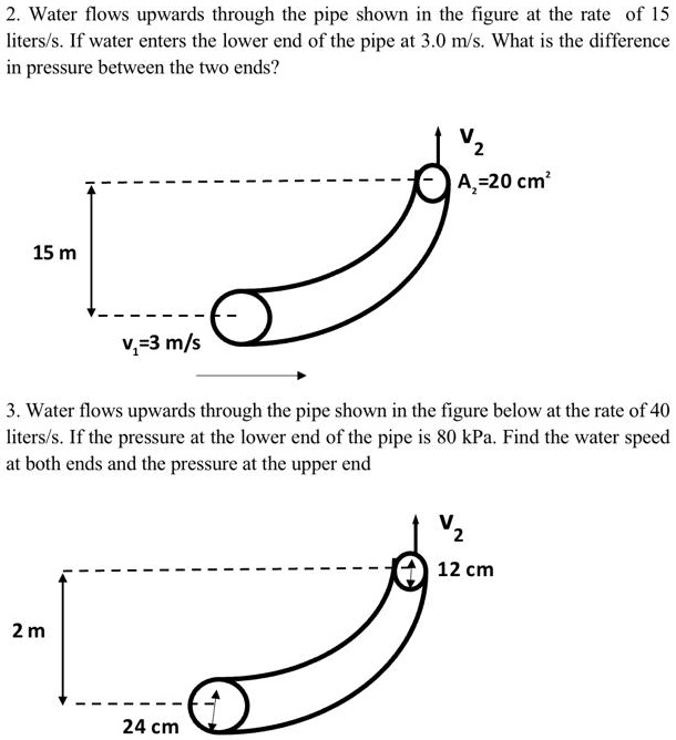 Water flows upwards through the pipe shown in the fig… - SolvedLib