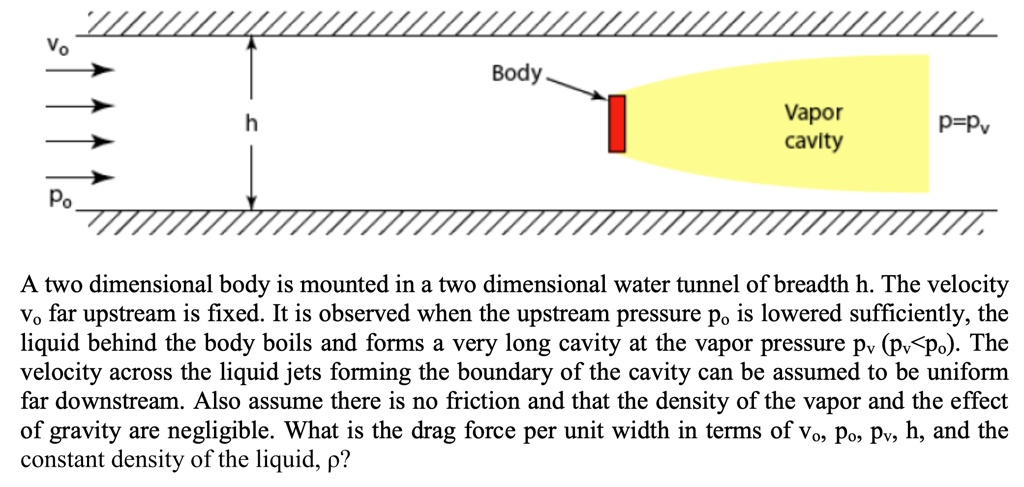 A two dimensional body is mounted in a two dimensional water tunnel of ... A two dimensional body is mounted in a two dimensional water tunnel of ...