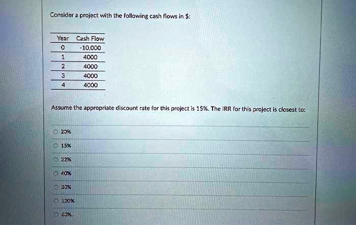 consider a project with the following cash flows in year cash flow 0 ... consider a project with the following cash flows in year cash flow 0 ...