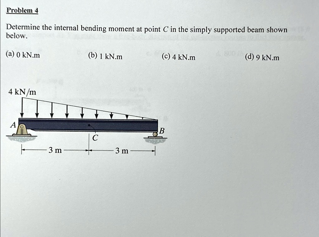 Problem 4 Determine the internal bending moment at point C in the ...
