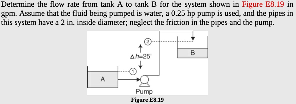 SOLVED: Determine the Flow Rate through a Piping System with a Pump ...