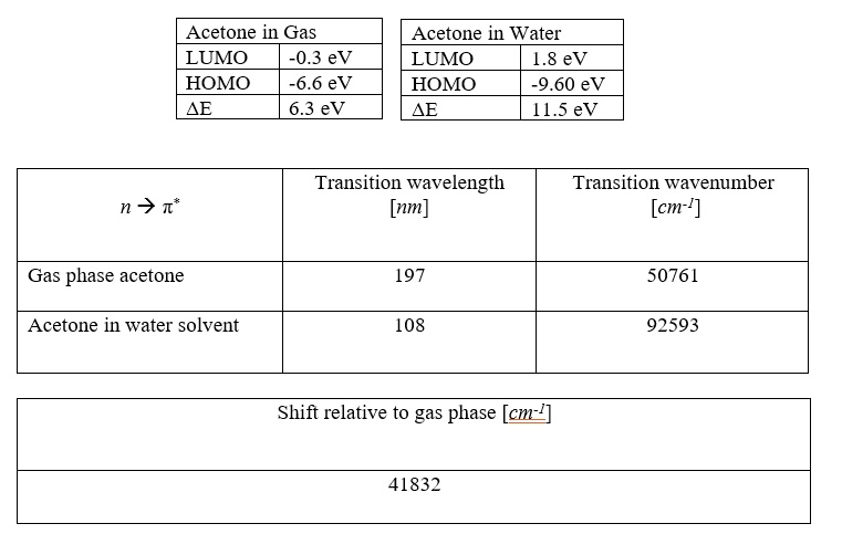 acetone in gas lumo 03 homo 66 ev ae 63 ev acetone in water lumo 18 ev ...