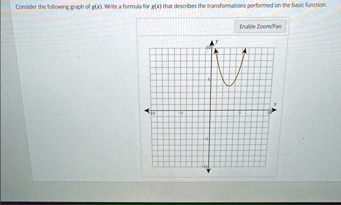 SOLVED: Consider the following graph of g(x). Write a formula for g(x ...