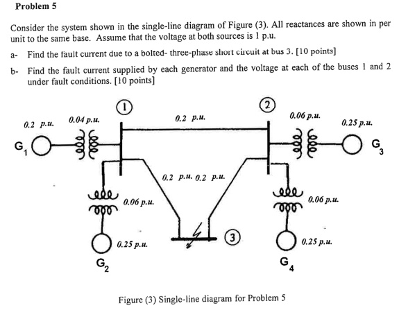 SOLVED: Problem 5 Consider the system shown in the single-line diagram ...