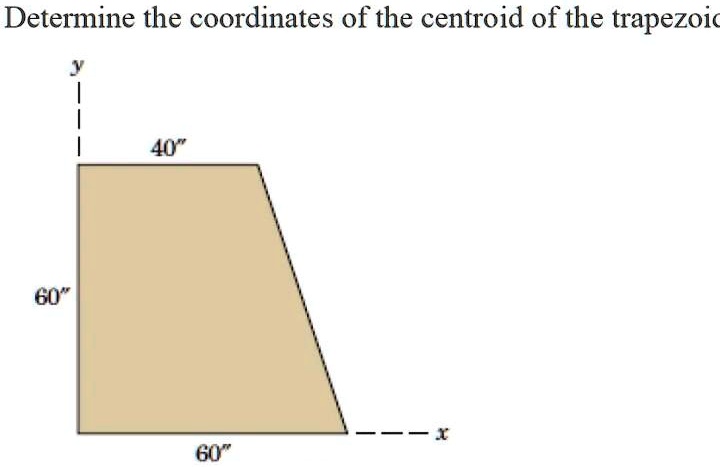 Determine the coordinates of the centroid of the trapezoid 60" y 40" 60"