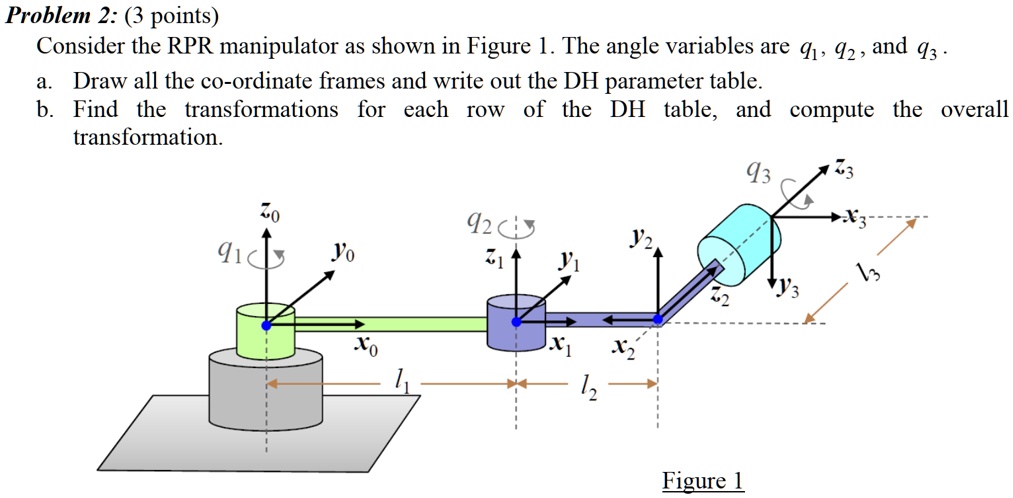 SOLVED: Problem 2: (3 points) Consider the RPR manipulator as shown in ... SOLVED: Problem 2: (3 points) Consider the RPR manipulator as shown in ...