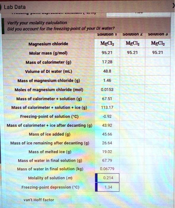 SOLVED: Lab Data Verify your molality calculation. Did you account for the freezing point of ...