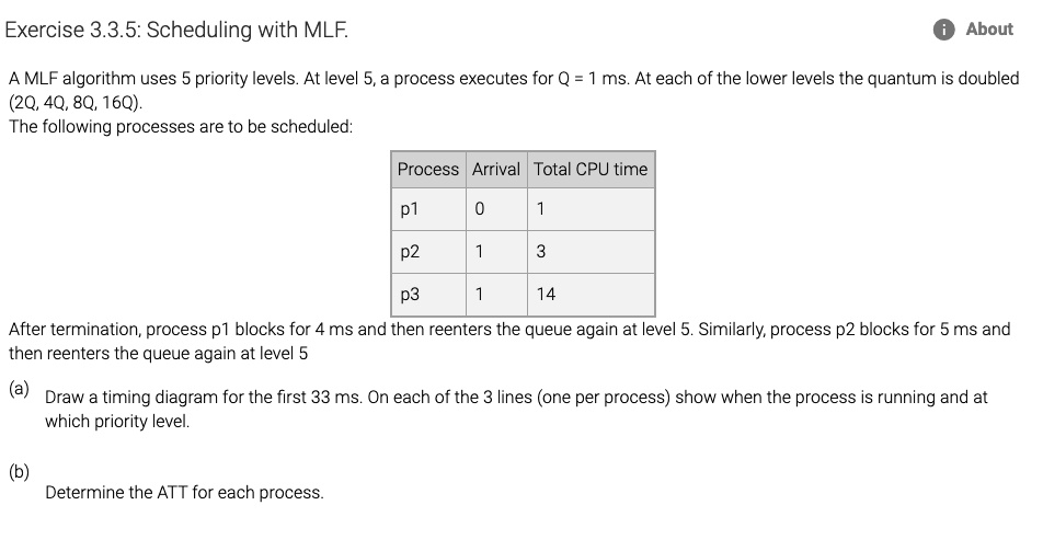 Solved Computer Science Exercise 335 Scheduling With Mlf About A Mlf Algorithm Uses 5 0968