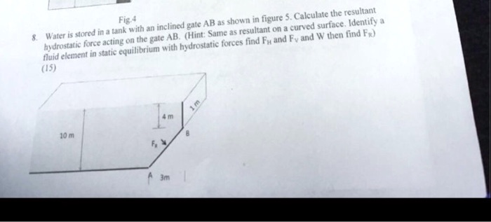 Fig.4 hydrostatic force acting on the gate AB.Hint:Same as resultant on ...