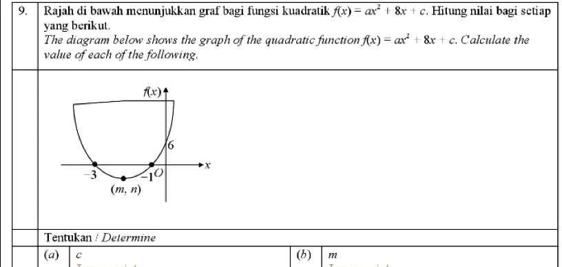 rajah di bawah menunjukkan graf bagi fungsi kuadratik f6 ax 81 hitung ...