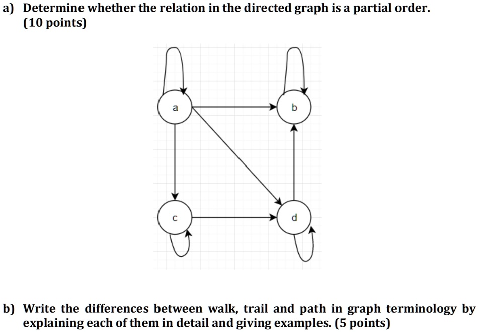 a determine whether the relation in the directed graph is a partial order 10 points b write the ...