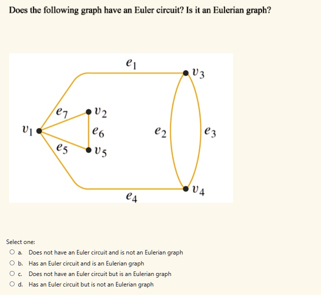 SOLVED: Does the following graph have an Euler circuit? Is it an Eulerian graph? e1 V3 U2 e6 05 ...