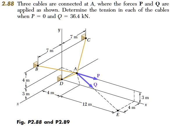 VIDEO solution: 2.88 Three cables are connected at A, where the forces ...