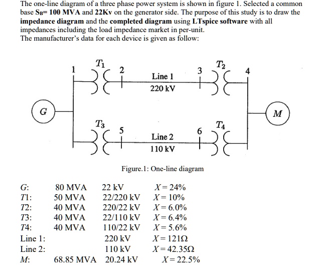 SOLVED: The one-line diagram of a three-phase power system is shown in Figure 1. Select a common ...