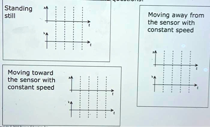 SOLVED: draw the position vs. time and velocity vs. time graphs for the ...
