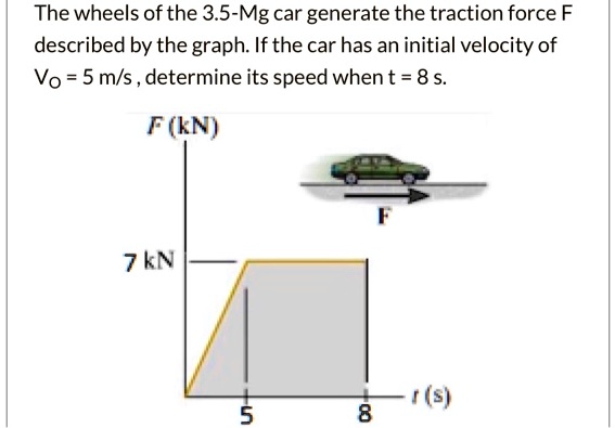 The wheels of the 3.5-Mg car generate the traction force F described by ...