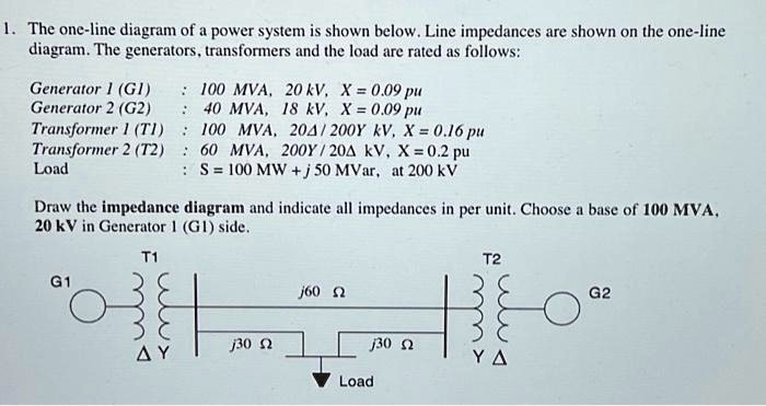 SOLVED: The one-line diagram of a power system is shown below. Line ...