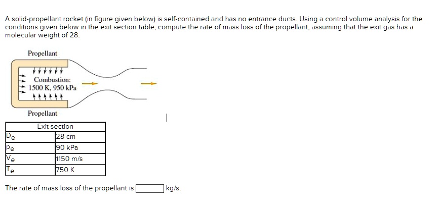SOLVED: A solid-propellant rocket (in the figure given below) is self ...