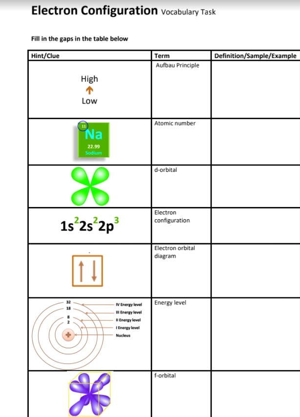 SOLVED: Text: Electron Configuration Vocabulary Task Fill in the gaps ...