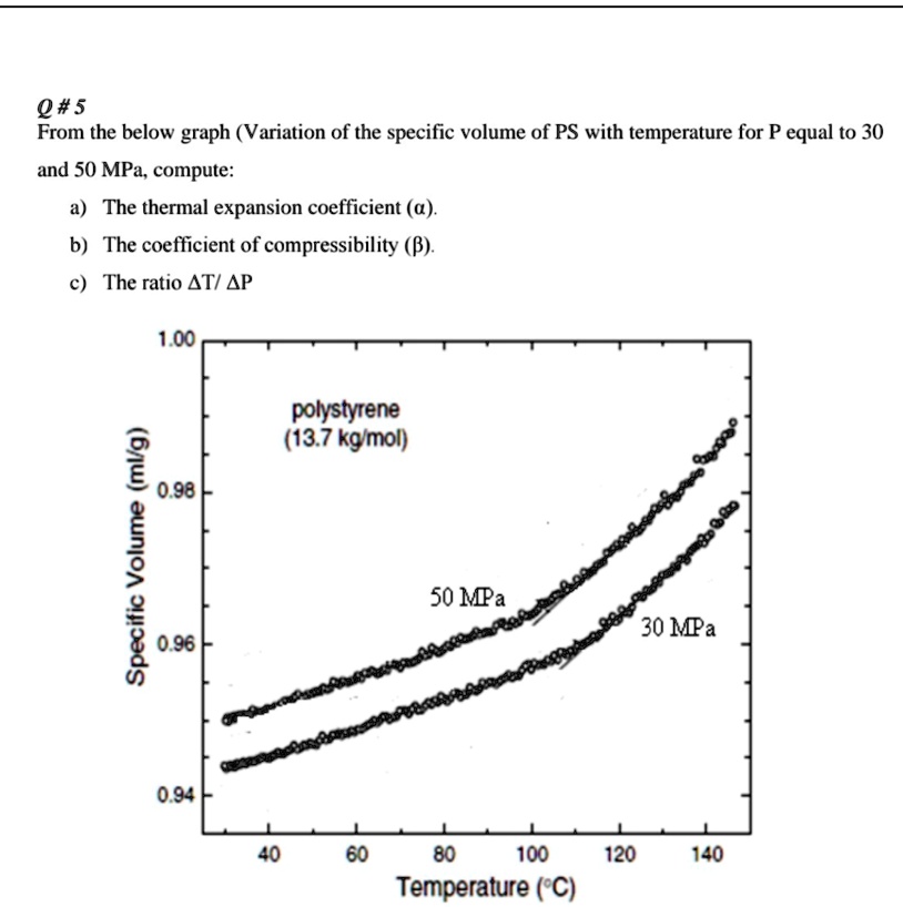 SOLVED: Q#5 From the below graph (Variation of the specific volume of ...