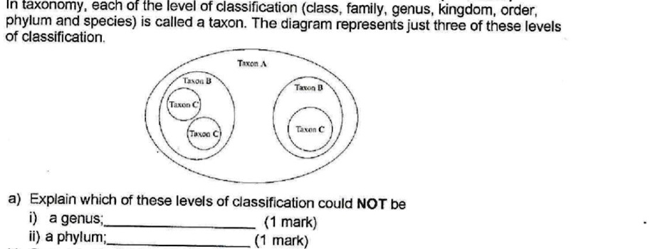 in taxonomy eacn of the level of classification class family genus ...