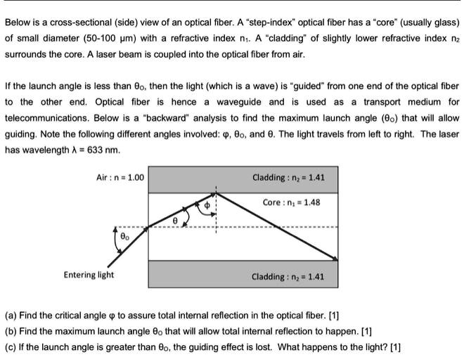 SOLVED: Below is cross-sectional (side) view of an optical fiber. A step- index" optical fiber ...