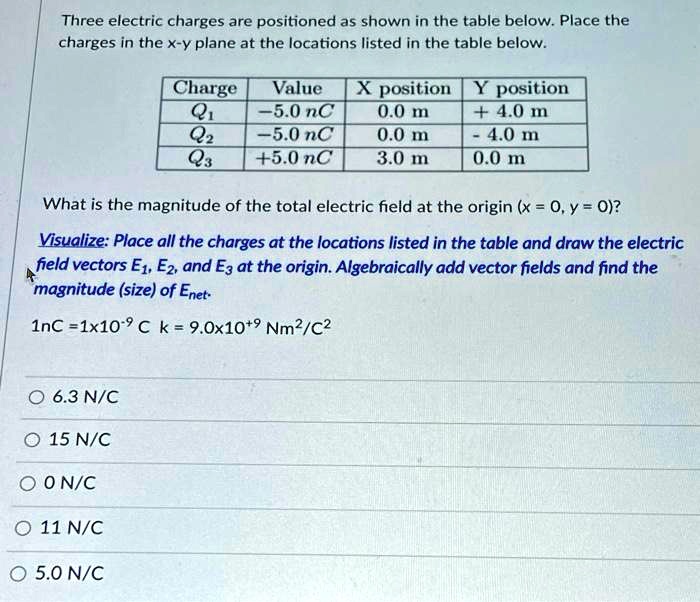 Three electric charges are positioned as shown in the table below. Place the charges in the X-Y ...