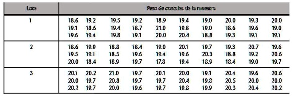 1 una caracteristica clave en la calidad de las pinturas es su densidad ...