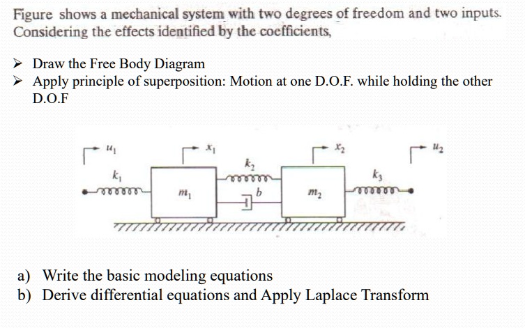 Figure shows a mechanical system with two degrees of freedom and two ...