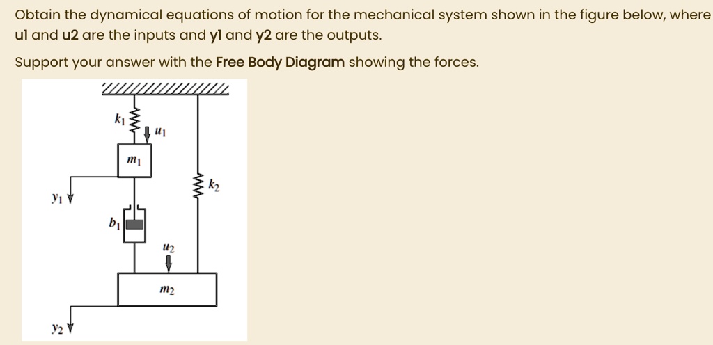 Obtain the dynamical equations of motion for the mechanical system ...
