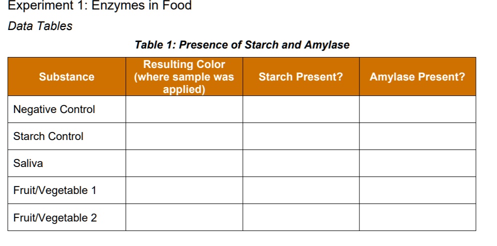 Experiment 1: Enzymes in Food Data Tables Table 1: Presence of Starch ...