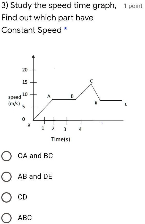SOLVED: 'Study the speed time graph, Find out which part have Constant Speed