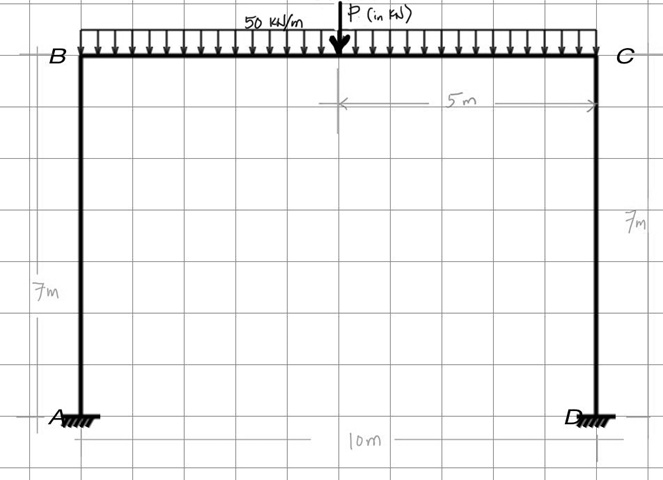 analysis of statically indeterminate structures by the displacement ...