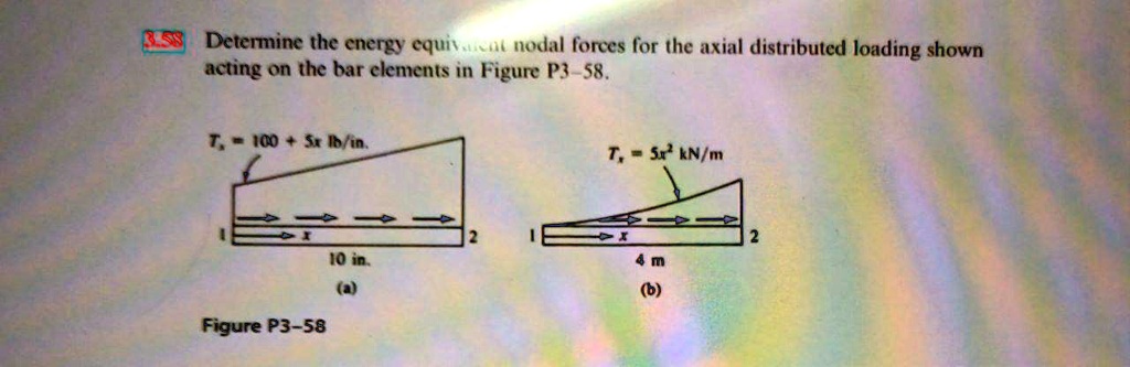 SOLVED: Determine the energy circuit (nodal forces) for the axial ...