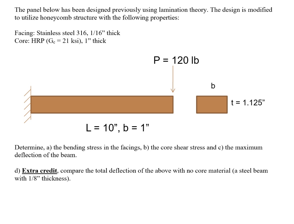 The panel below has been designed previously using lamination theory ...