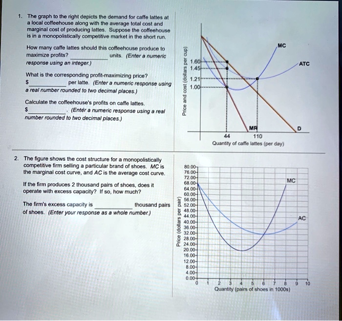 1the graph to the right depicts the demand for caffe lattes at a local ...