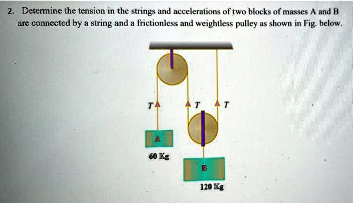 SOLVED: draw FBD Determine the tension in the strings and accelerations of two blocks of masses ...