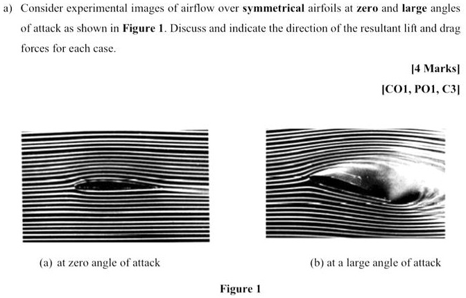 SOLVED: Consider experimental images of airflow over symmetrical ...