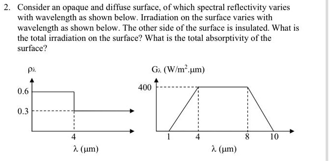 SOLVED: Consider an opaque and diffuse surface, of which spectral ...