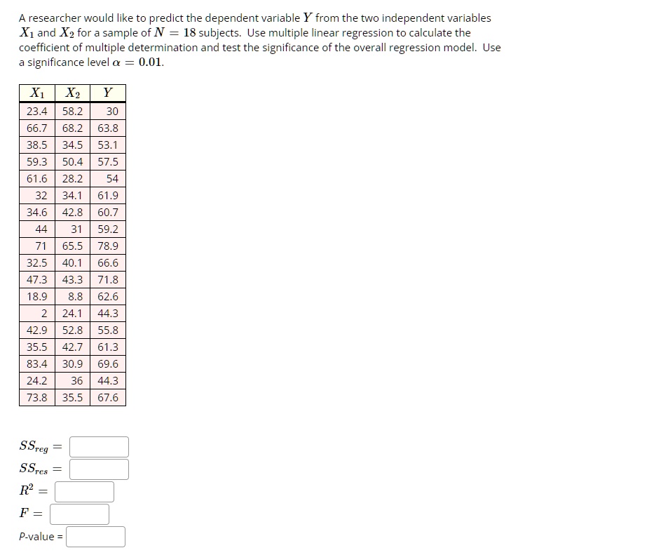 SOLVED: A researcher would like to predict the dependent variable Y from the two independent ...