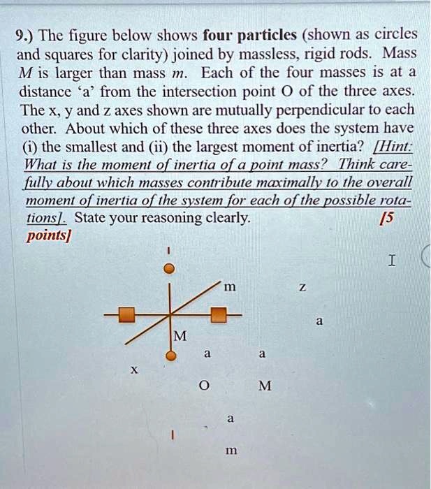 SOLVED: 9. The figure below shows four particles (shown as circles and ...