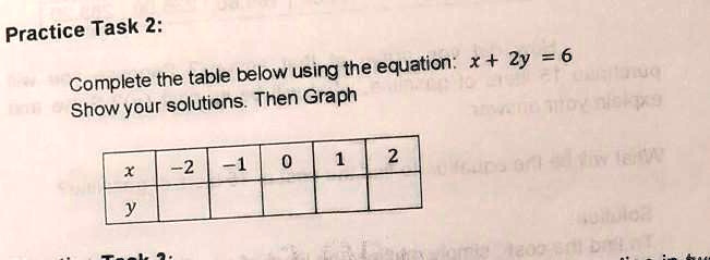 Solved Complete The Table Belowusing Equation X 2y 6 Show Your