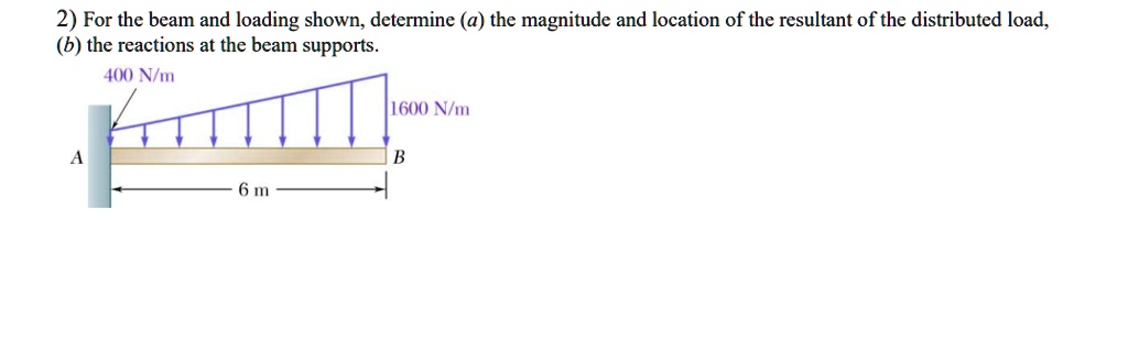 SOLVED: 2) For the beam and loading shown, determine () the magnitude ...