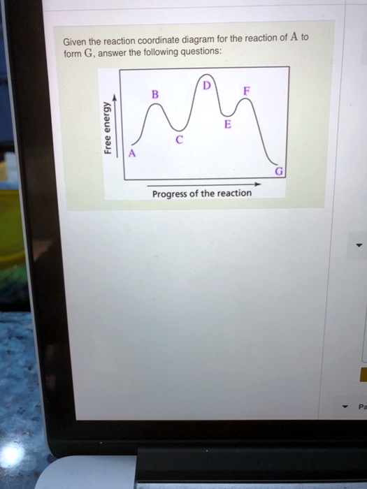 Given The Reaction Coordinate Diagram For The Reactio… Solvedlib