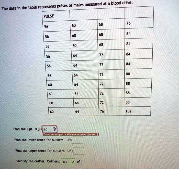 of males measured at blood drive the data in the table represents ...