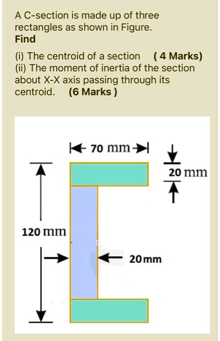 a c section is made up of three rectangles as shown in figure find the ...